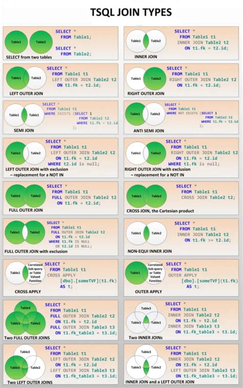 Sql Javadeveloper Devops Dsa Aws Pankaj Singh