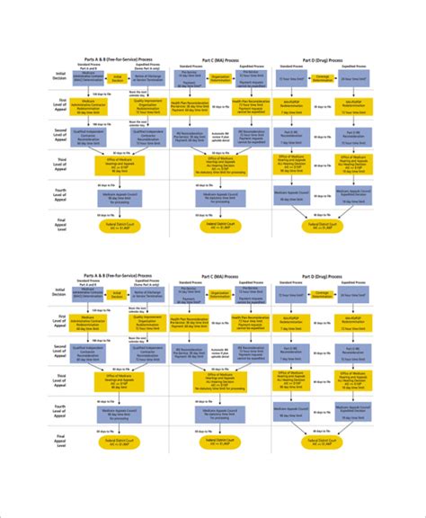 Process Chart Process Flow Chart Process Understanding Continuous Improvement Flowchart Example
