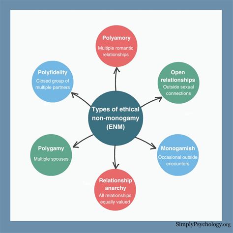 Ethical Non Monogamy Basics And Rules For Enm Relationships