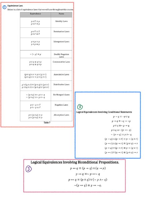 Equivalent Laws For Logic Pdf