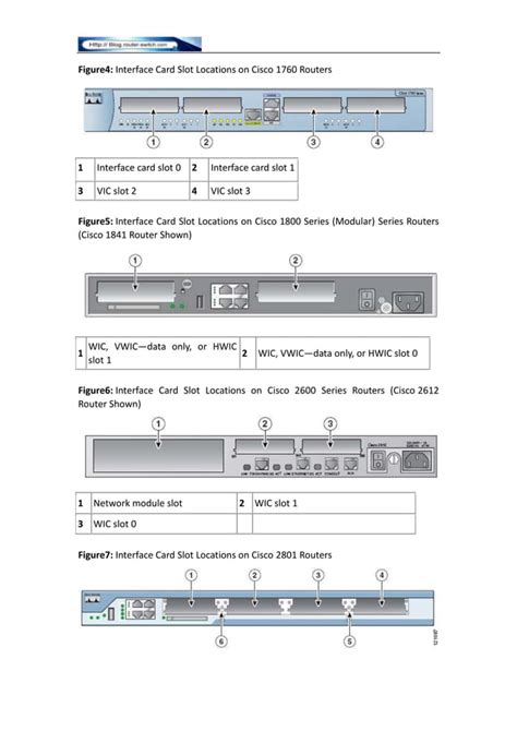 Interface Card Slot Locations And Numbering On Cisco Access Routers