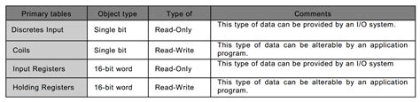 Libat™bms Modbus Communication Libat™ Product Documentation