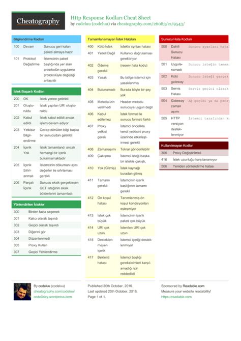 Response Kodları Cheat Sheet By Codeluu Download Free From