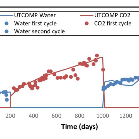 Normalized Injectivity For Field Data From Pizarro Et Al 2017 Download Scientific Diagram