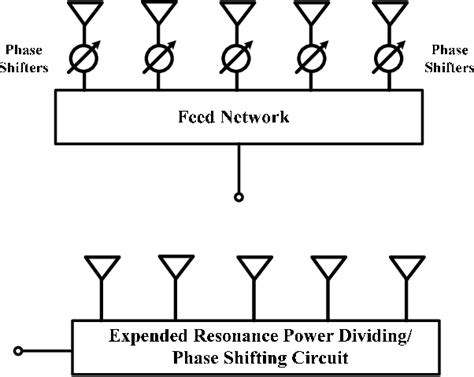 Figure 1 From A 24 Ghz Modular Phased Array Based On Extended Resonance Technique Semantic Scholar