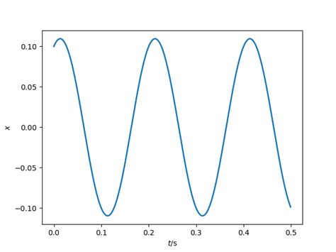 Lumped Models — Pyva Python Toolbox For Vibroacoustics 130