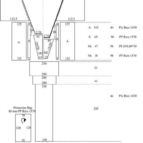 Design And Gear Features Of Traditional Bottom Trawl Net Download Scientific Diagram