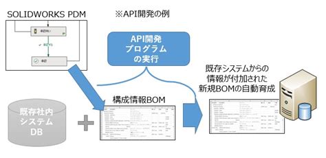 Solidworks Pdm 株式会社テクノソリューションズ
