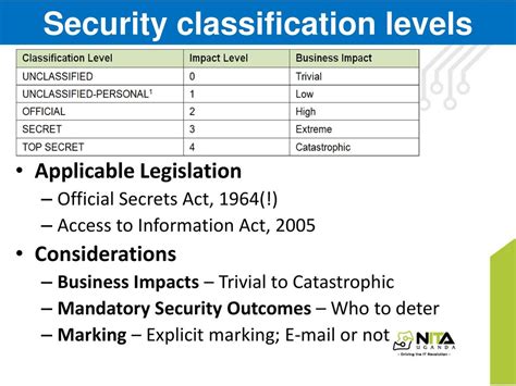 Nisf Objectives Conceptual Structure For Guiding Is Activities Ppt Download