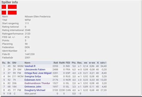 Ellen Fredericia Nilssen Home Facebook