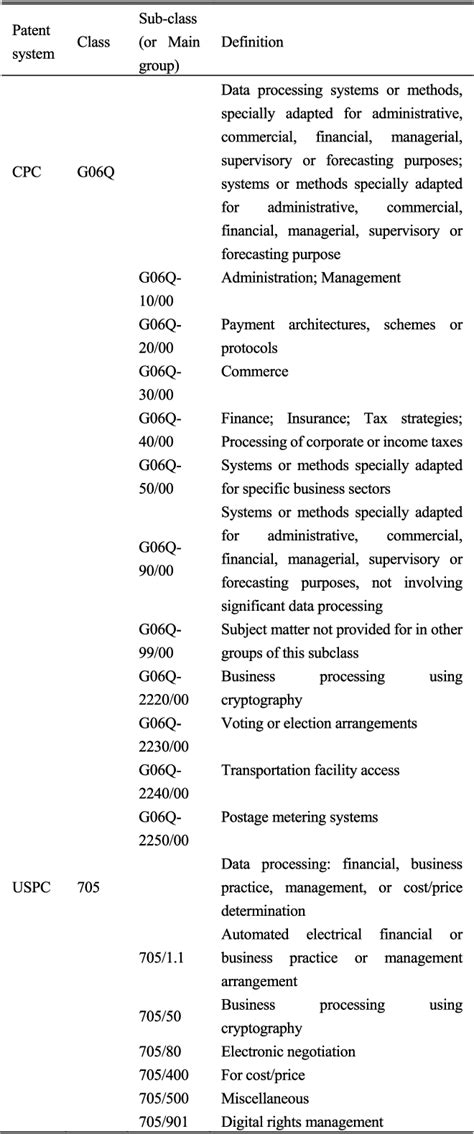 Table 1 From Investigating Knowledge Structure And Future Directions In