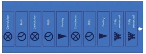 Cnn Steps This Figure Illustrates Steps That May Be Implemented When