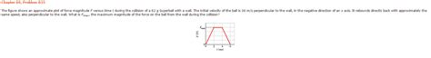 Solved The Figure Shows An Approximate Plot Of Force