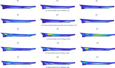 Shape Deformation Modes Corresponding To A First B Second And C