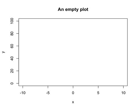 Chapter Visualize In R Introduction To Data Science