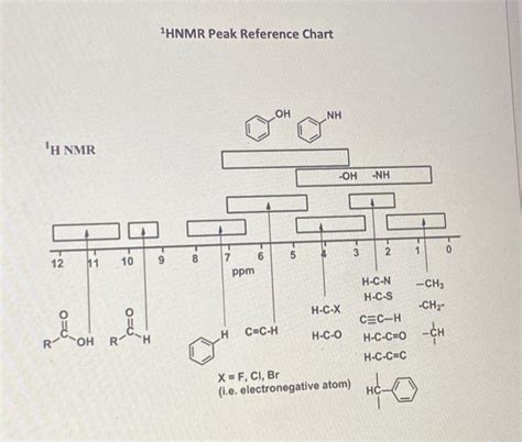 Solved Complete The Following Nmr Peak Assignment Tables