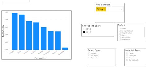 Solved Color Min And Max Value In A Bar Chart Microsoft Power Bi