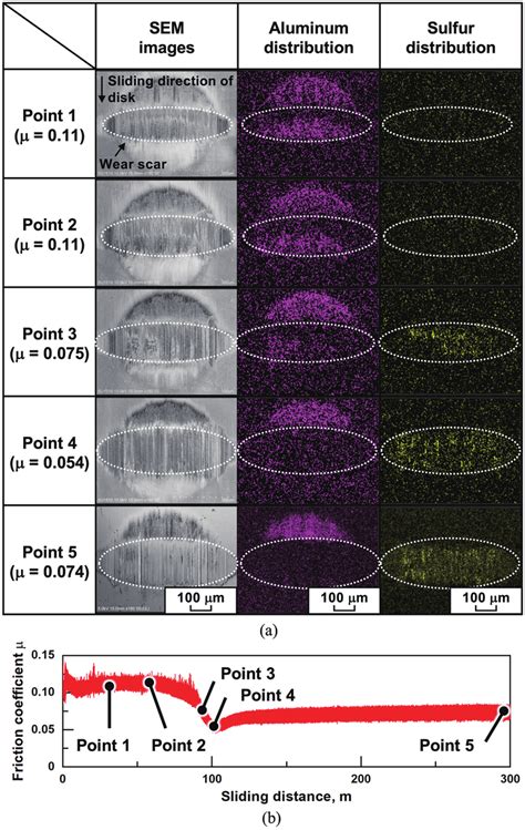 A Sem Images And Distribution Of Aluminum And Sulfur In Steel Ball Download Scientific