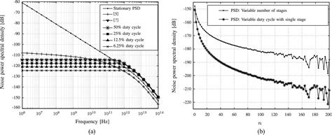 Figure 1 From Low Frequency Noise Reduction Using Multiple Transistors