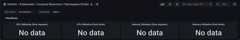 No Data For Cpu Memory And Network In Compute Resources Namespace Pods Dashboards