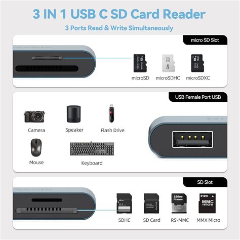 Ureegle USB C SD Card Reader In USB C To USB Camera Memory Card Reader Adapter TB Capacity