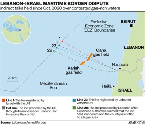 Will Maritime Border Settlement Imply Lebanons Indirect Recognition Of