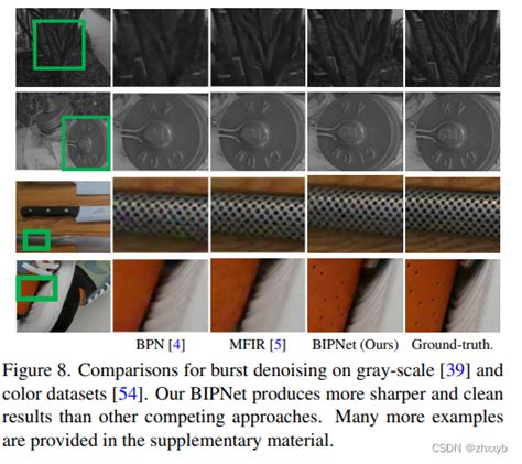 【论文学习笔记】burst image restoration and enhancement csdn博客