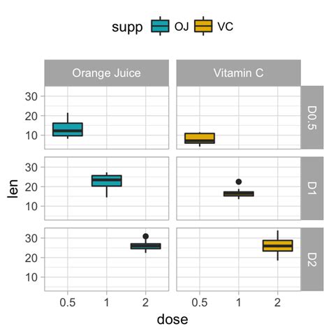 Ggplot Facet Quick Reference Articles Sthda