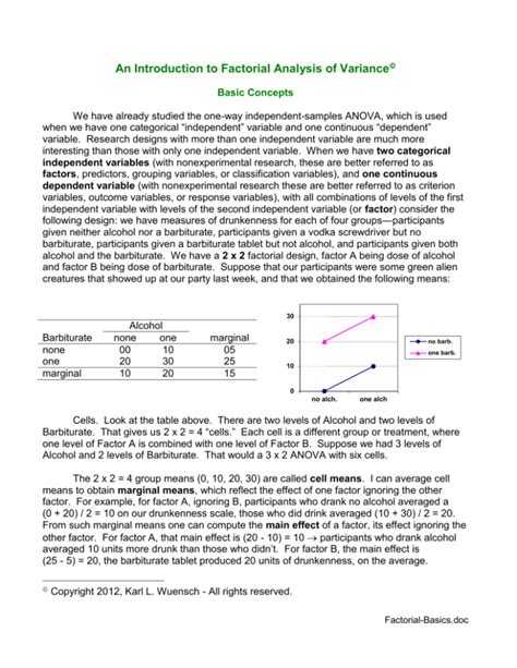 Factorial Anova Introduction And Basic Concepts