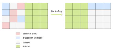Jvm Java