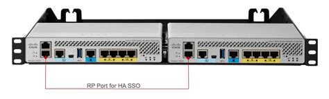 Wlc 3504 Release 85 Deployment Guide Cisco