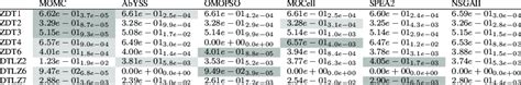 Hv Mean And Standard Deviation Download Scientific Diagram