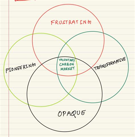 Subash Pandey On Linkedin What Would You Like To Add