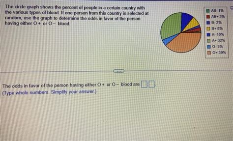 Solved The Circle Graph Shows The Percent Of People In A