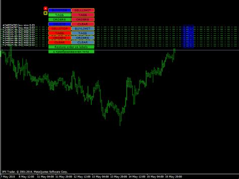Grid Of Pending Orders Buy Trading Utility For Metatrader 4