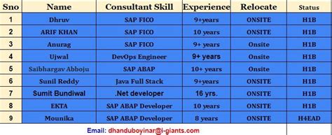 Java Javadeveloper Recruiter Jobs Support Cpt Opt H4ead Gcead Rakesh Yadav