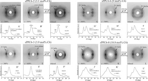 X Ray Fiber Diffraction Patterns A−l And Corresponding Equatorial Download Scientific Diagram