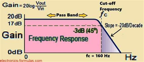 Understanding Active Low Pass Filter Circuit With Calculations