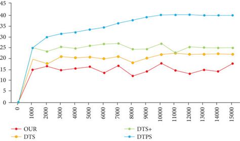 Comparison Of Prediction Effects Of Different Models Download Scientific Diagram