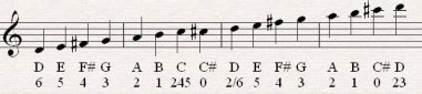 The Radio Hour Fife And Drum Lessons