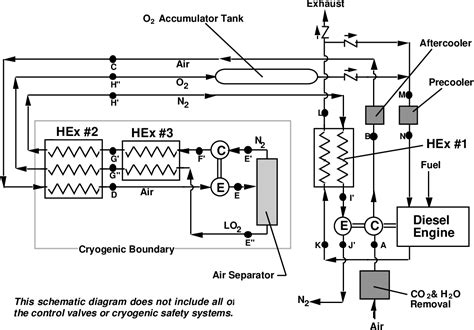 Pdf The Elimination Of Oxides Of Nitrogen From The Exhaust Of A