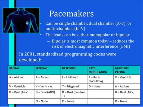 Ppt “just Put A Magnet On It” An Update On Cardiac Implantable