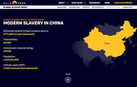 China Uses Slave Labor It Is Well Documented The Us Does Not Do You Stand For Slavery As