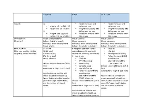 Peds Gandd Chart Growth And Development From Ages 4 To 12 Years Studocu