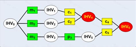What Is A Cryptographic Hash Collision