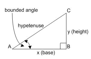 Calculating Angles Programming Arduino Forum
