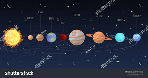 Galaxy Of Planets In Order