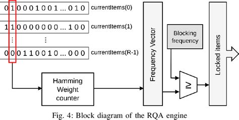 Figure 4 From A Parallel Hardware Architecture For Quantum Annealing