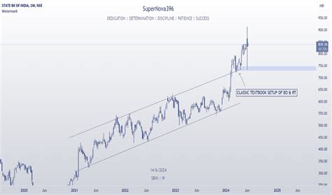V Pattern — Tradingview — India