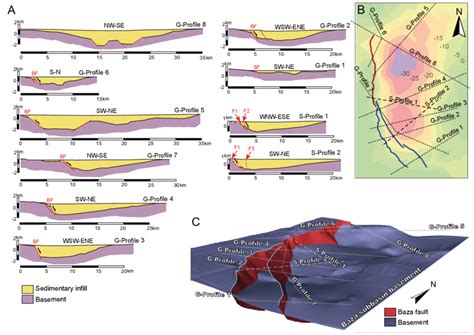 A Cross Sections Interpreted From The Residual Gravity Anomaly Download Scientific Diagram